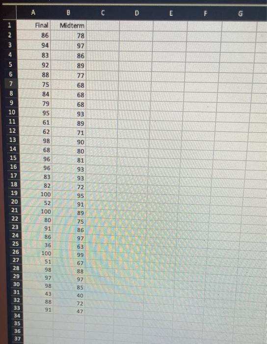 Solved The accompanying data file shows the midterm and | Chegg.com
