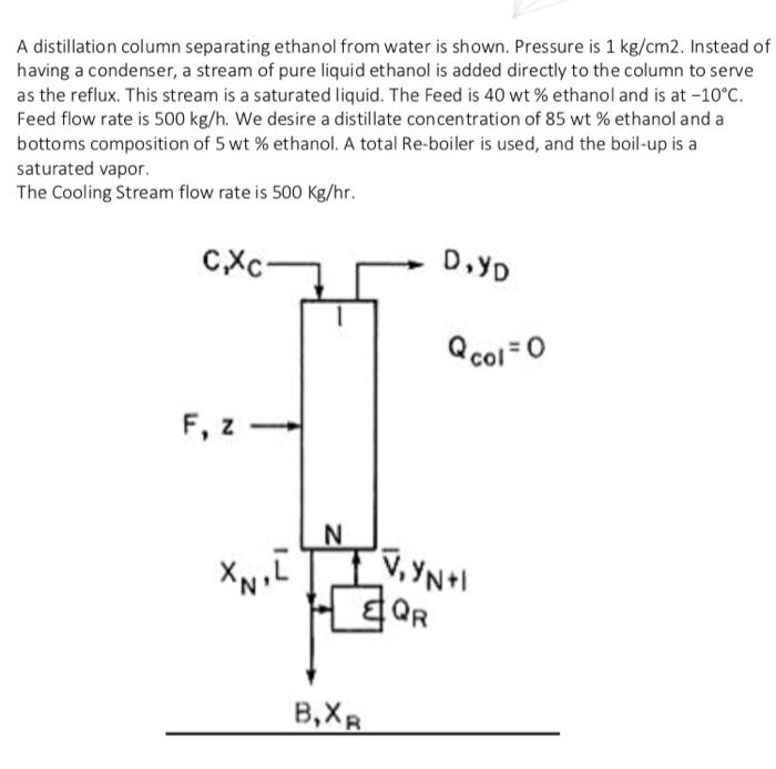 Solved A distillation column separating ethanol from water | Chegg.com