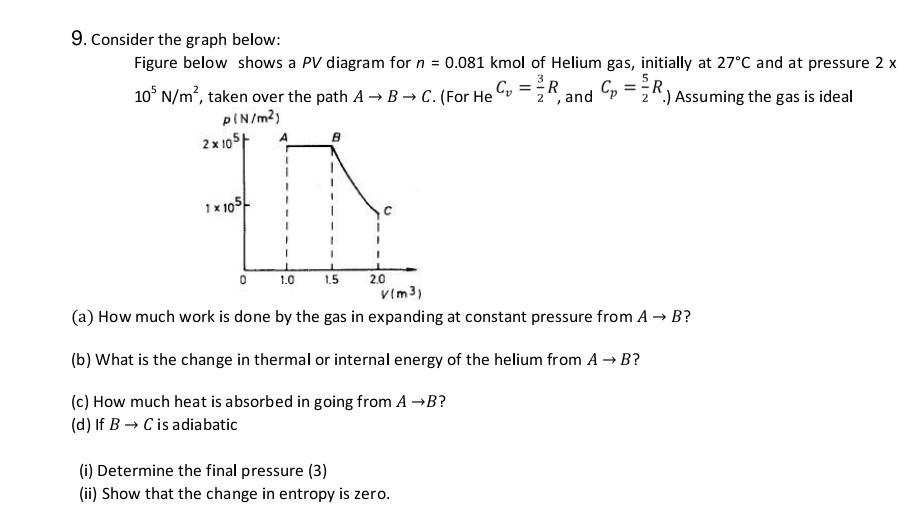 Solved 9. Consider the graph below: Figure below shows a PV | Chegg.com