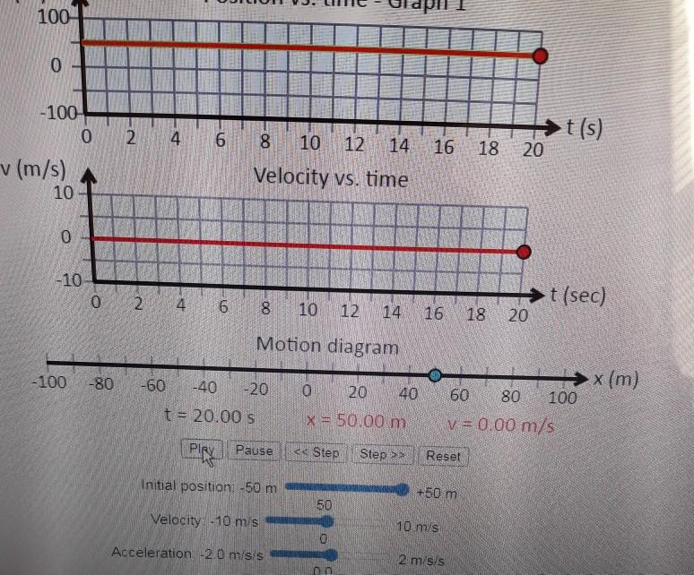 Solved ant Acceleration Sketch the graph Describe the motion | Chegg.com