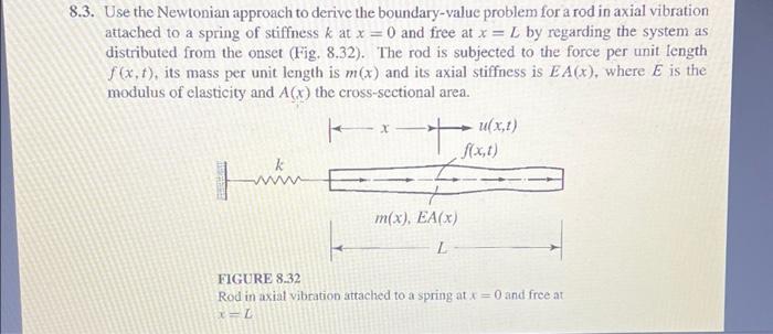 Solved 8.3. Use the Newtonian approach to derive the | Chegg.com