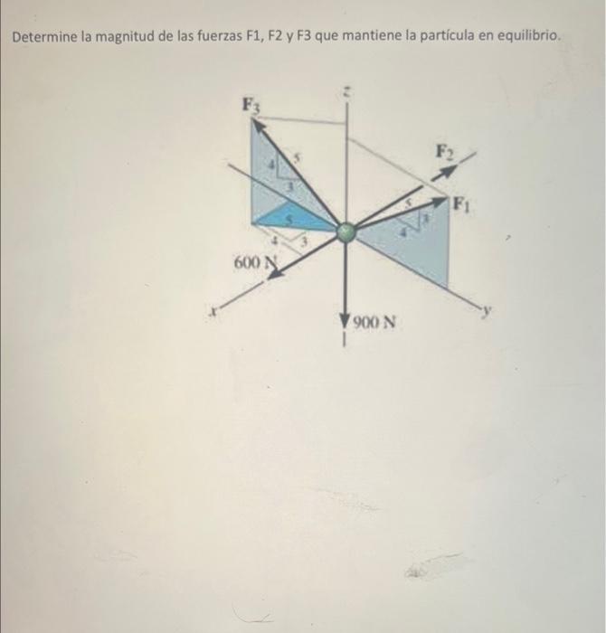 Solved Determine la magnitud de las fuerzas F1, F2 y F3 que | Chegg.com