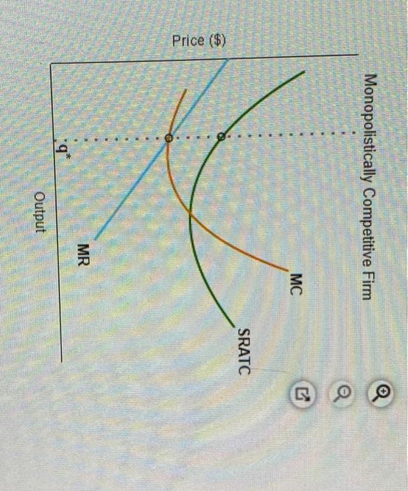 Solved The graph at right depicts a monopolistically | Chegg.com