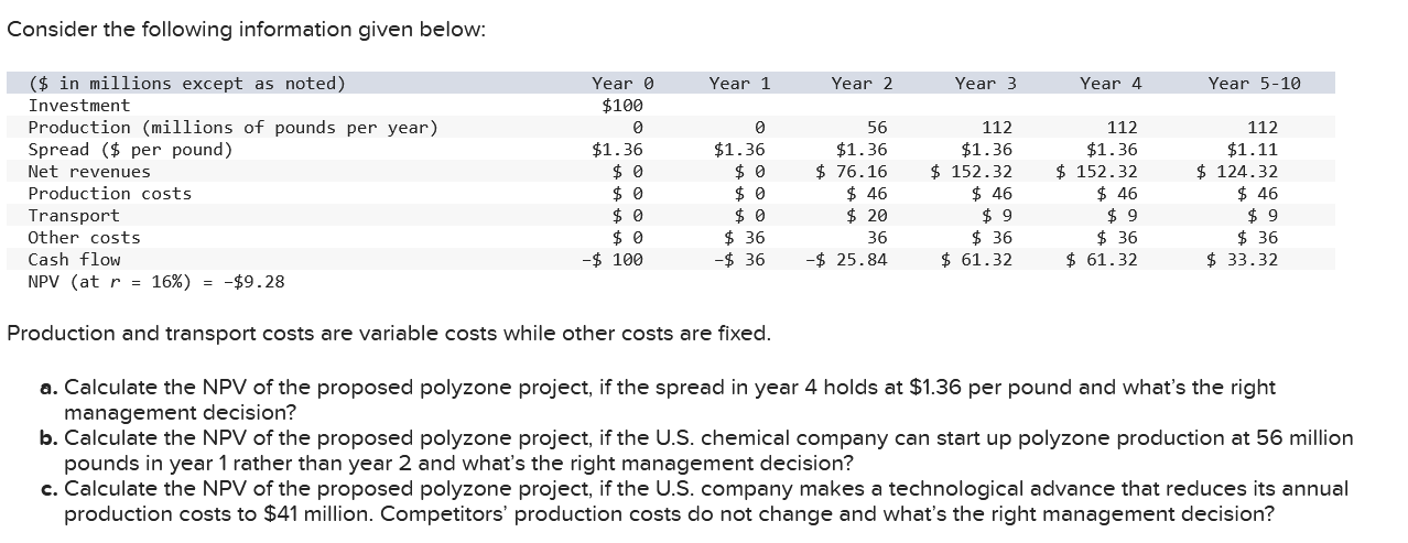 Solved Consider the following information given | Chegg.com