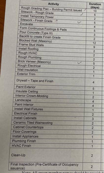 Activity Rough Grading Plan - Building Permit Issued | Chegg.com