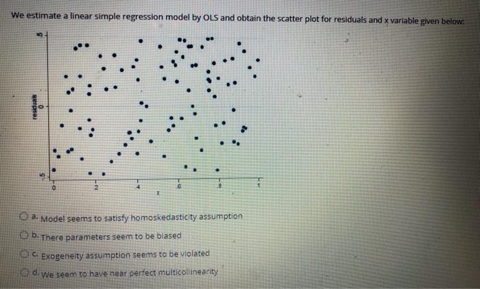 Solved We estimate a linear simple regression model by OLS | Chegg.com