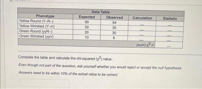 Solved Complete the table and calculate the chi-squared (x2) | Chegg.com
