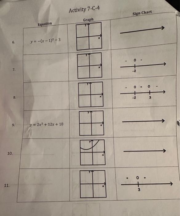Activity 7−C−4 | Chegg.com