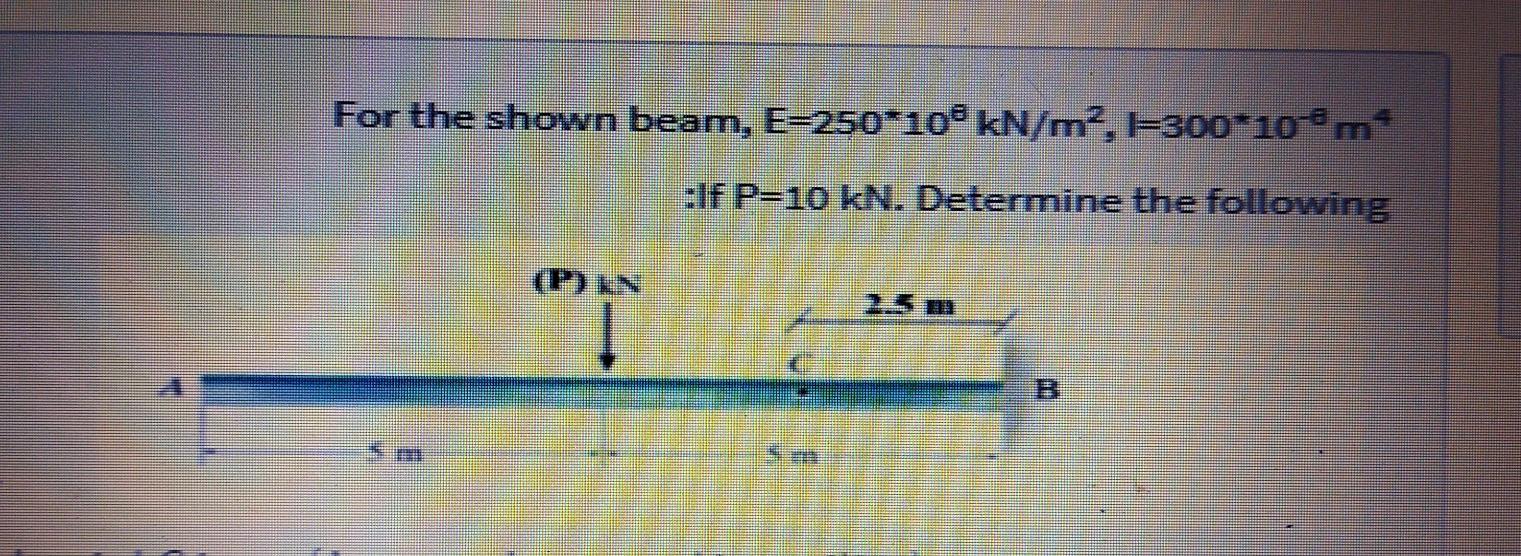Solved Calculate the vertical displacement at point C in | Chegg.com