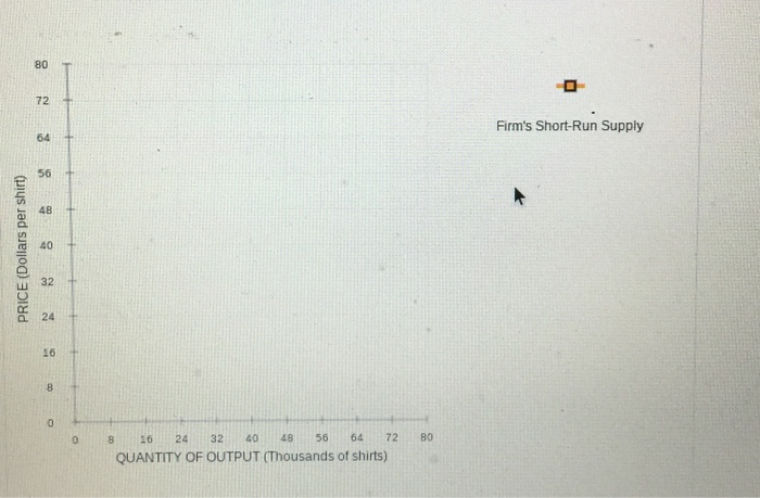 Solved 4. Deriving the short-run supply curve Consider the | Chegg.com