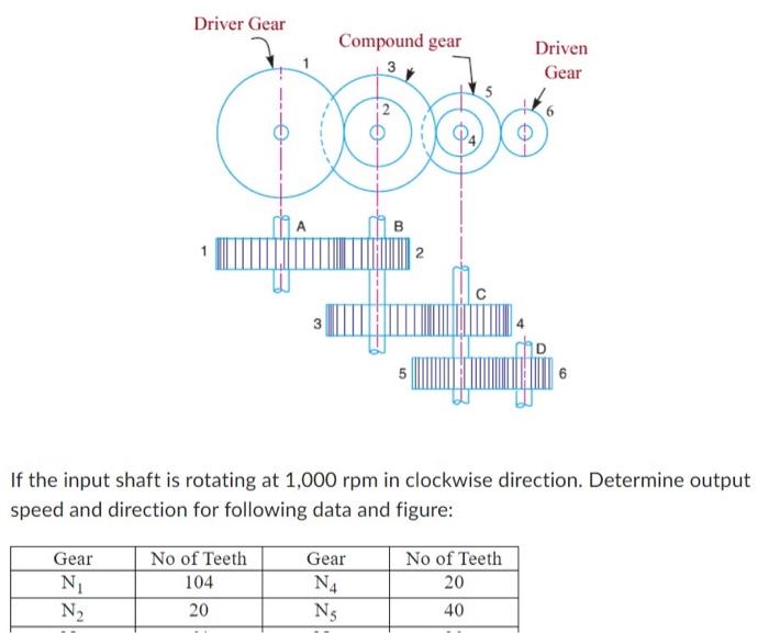 If the input shaft is rotating at 1,000rpm in | Chegg.com