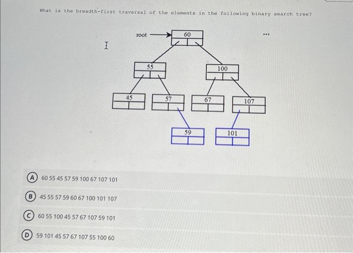 Solved What is the breadth-fixst traversal of the olements | Chegg.com