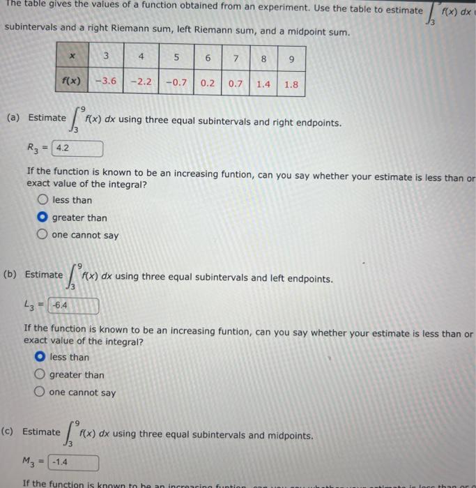 Solved The table gives the values of a function obtained | Chegg.com