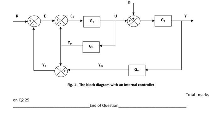 Solved Fig. 1 shows the block diagram of a control structure | Chegg.com