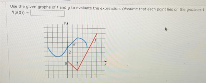 Solved Use the given graphs of f and g to evaluate the | Chegg.com