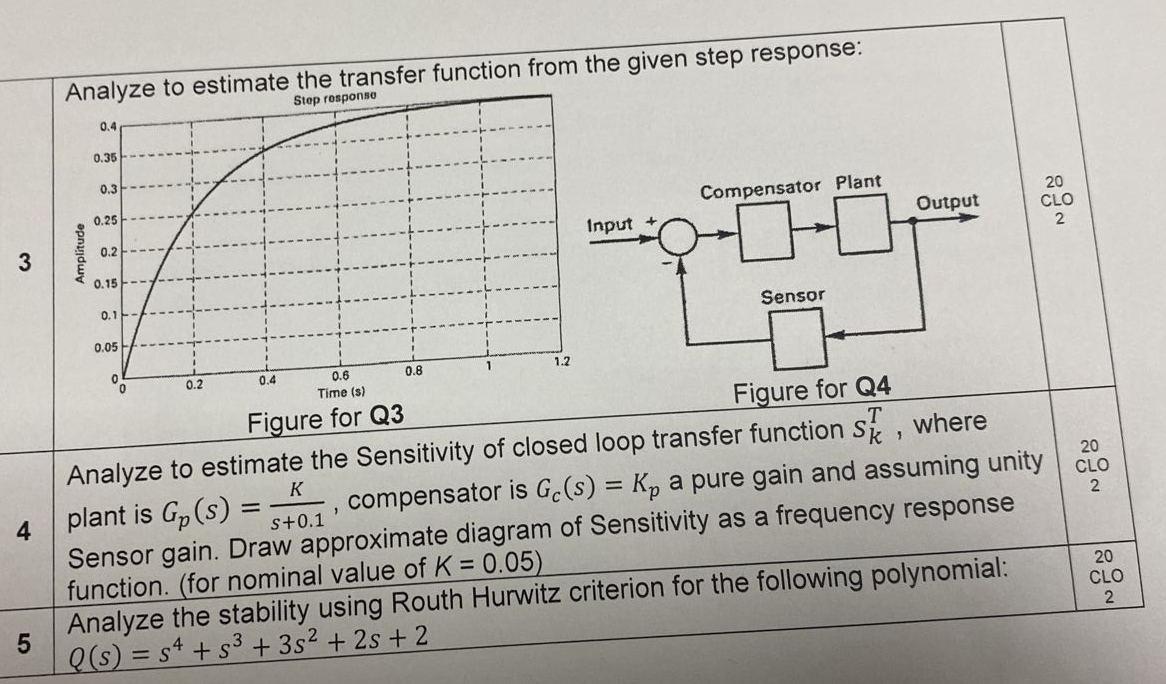 Solved 3Figure iטi K4Analyze to estimate the Sensitivity of | Chegg.com