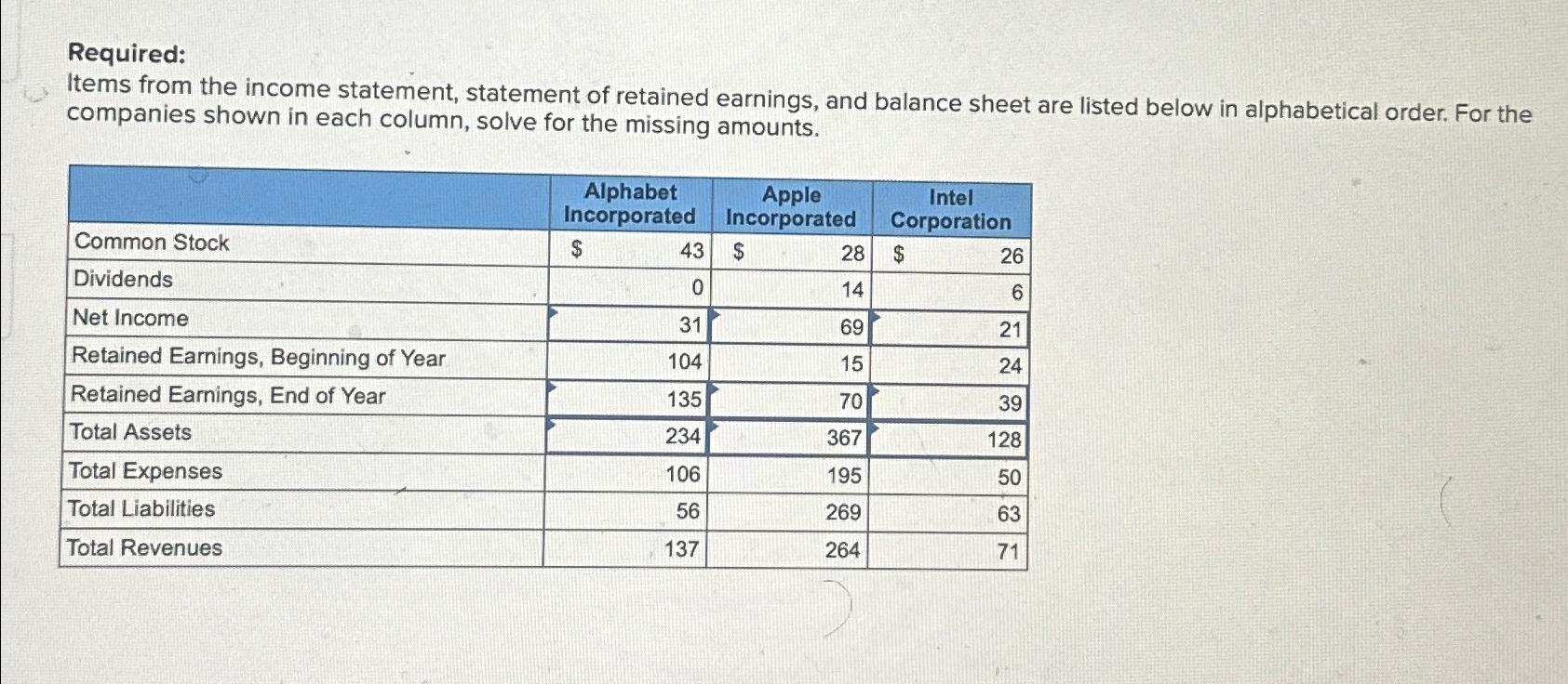 Solved Required:Items from the income statement, statement | Chegg.com