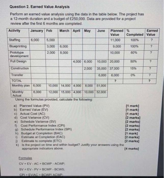 Solved Question 2. Earned Value Analysis Perform an earned | Chegg.com