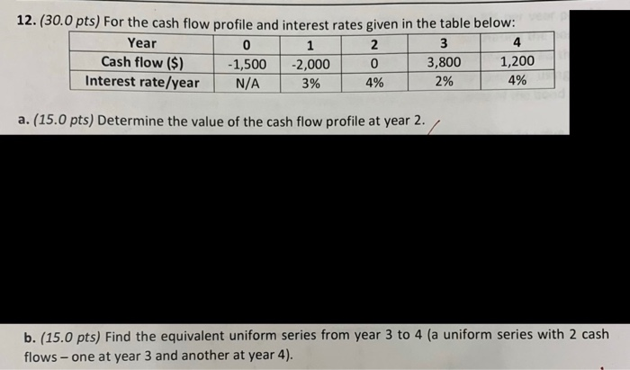 Solved 12. (30.0 pts) For the cash flow profile and interest | Chegg.com