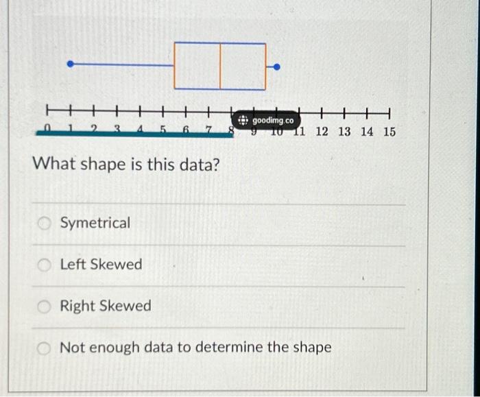 Solved What shape is this data? Symetrical Left Skewed Right | Chegg.com