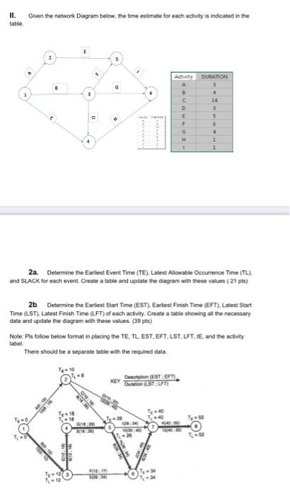Solved II. table Given the network Diagram below, the time | Chegg.com