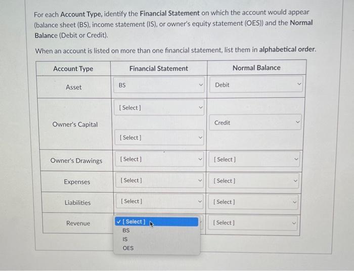 Solved For each Account Type, identify the Financial | Chegg.com