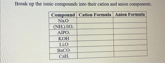 Solved Break up the ionic compounds into their cation and | Chegg.com