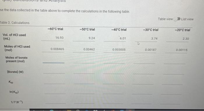 Solved (2pts) "Enthalpy and Entropy Changes of Dissolving | Chegg.com