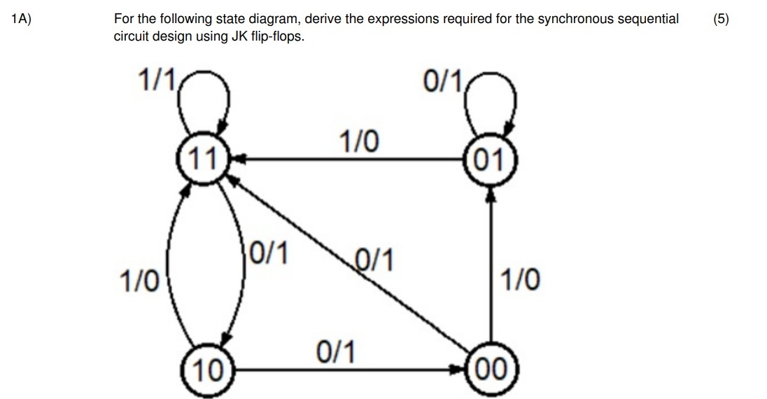 Solved 1A) ﻿For the following state diagram, derive the | Chegg.com