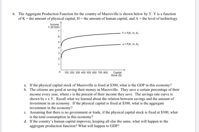Solved 6. The Aggregate Production Function for the country | Chegg.com