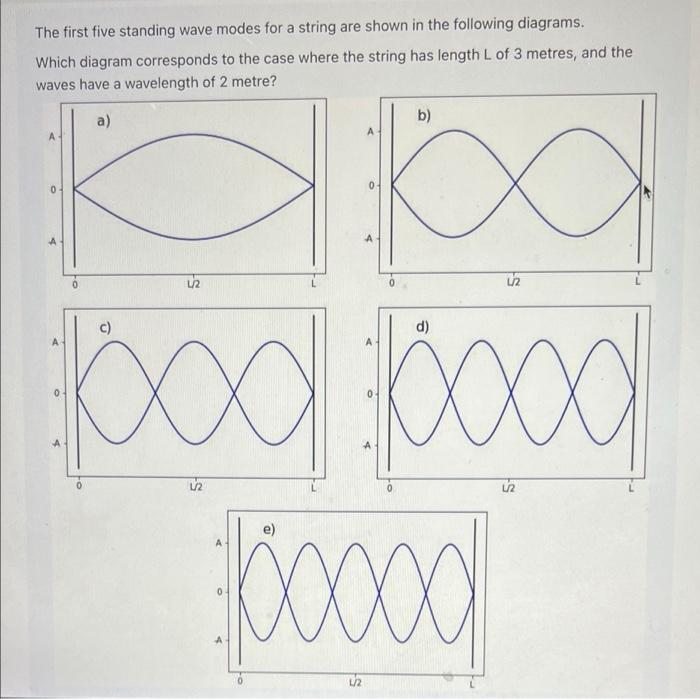 [Solved]: The first five standing wave modes for a string a