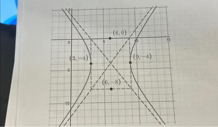 Solved write in standard form | Chegg.com