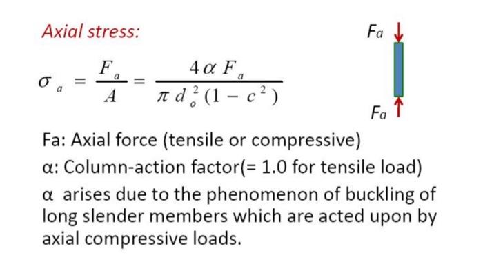 Solved 0 Axial stress: Fa F 4a Fa a d? (1 – c?) Fa 1 Fa: | Chegg.com