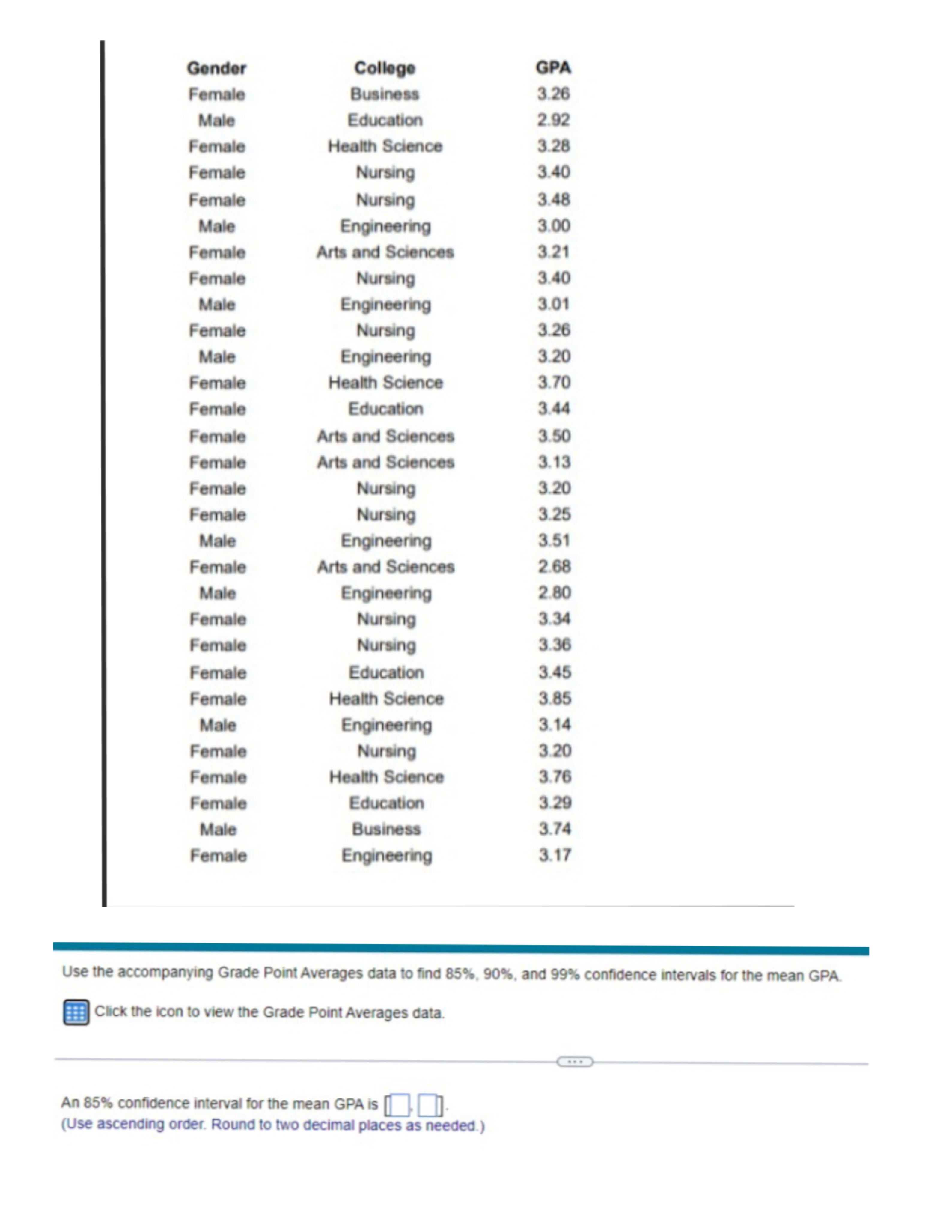 Solved Use the accompanying Grade Point Averages data to | Chegg.com