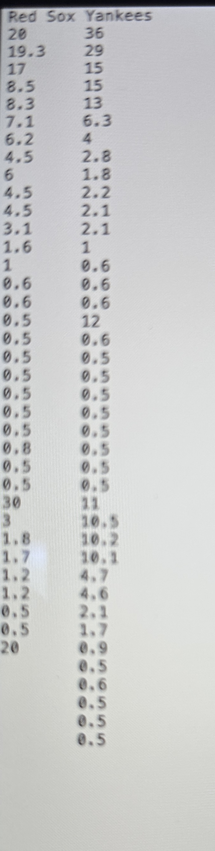 Solved Use data file "Ch3_Baseball". Suppose you are | Chegg.com