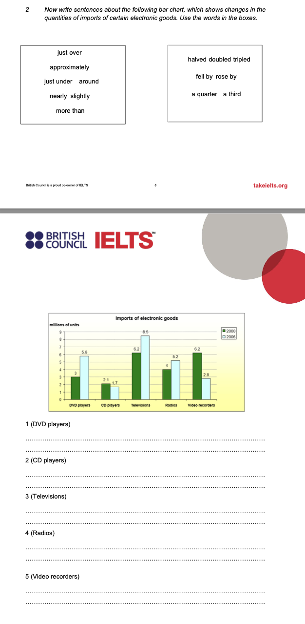 Now write sentences about the following bar chart, | Chegg.com