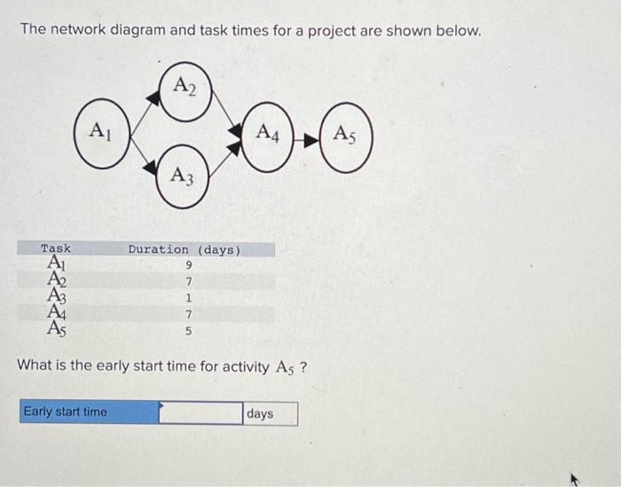 Solved The network diagram and task times for a project are | Chegg.com