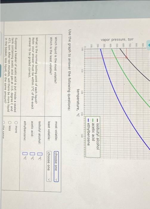 Solved Use the graph to answer the following questions: | Chegg.com