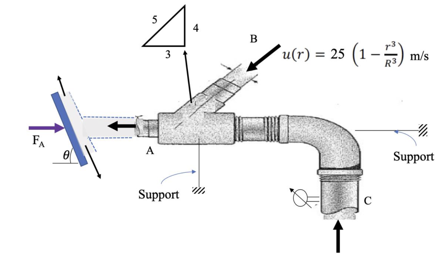 Solved Water flows through the horizontal pipe system in the | Chegg.com