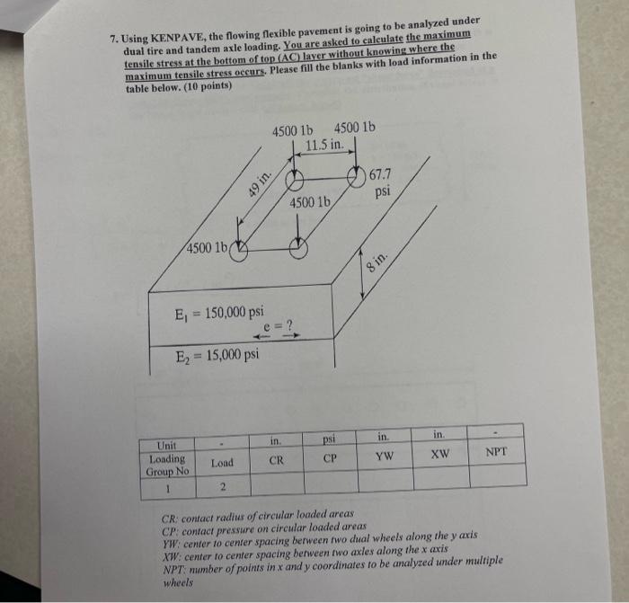 Solved 7. Using KENPAVE, the flowing flexible pavement is | Chegg.com