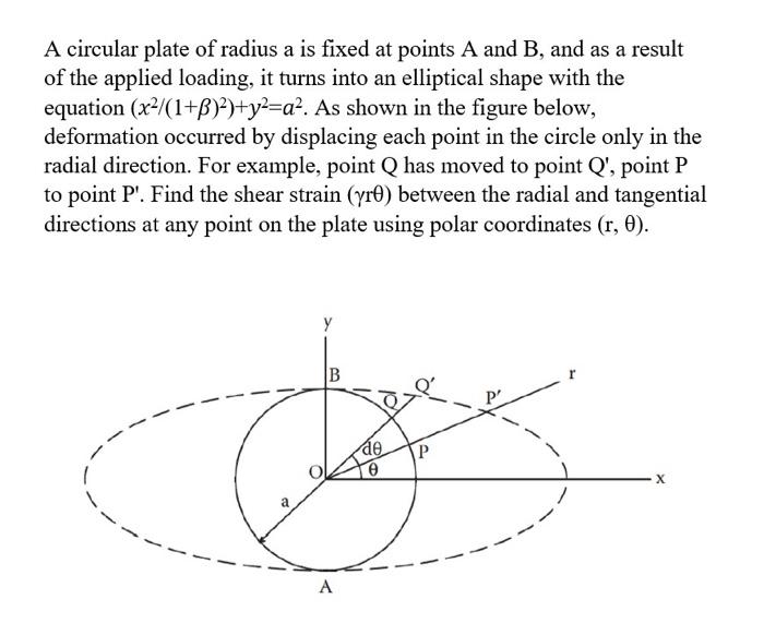 Solved A circular plate of radius a is fixed at points A and | Chegg.com