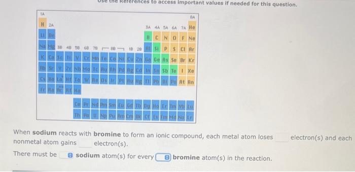 Solved When sodium reacts with bromine to form an ionic | Chegg.com