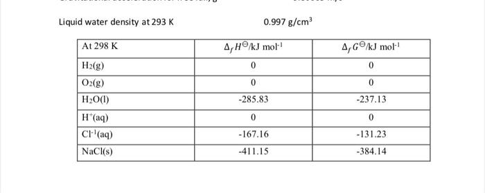 Solved onsider the dissolution of sodium chloride in water | Chegg.com