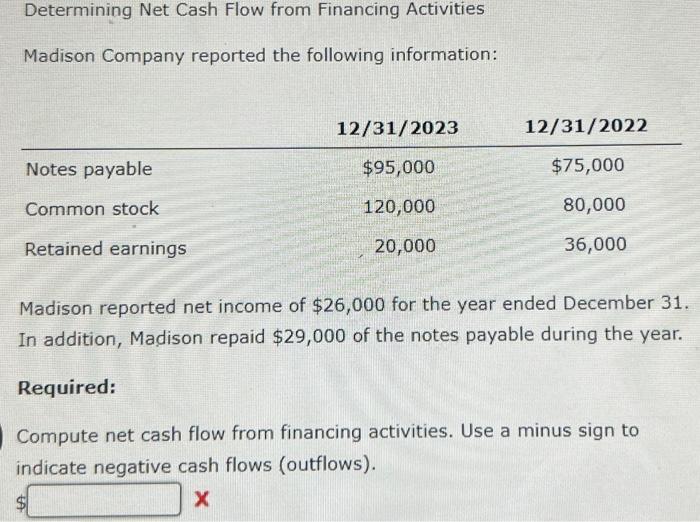 Solved Determining Net Cash Flow from Financing Activities | Chegg.com