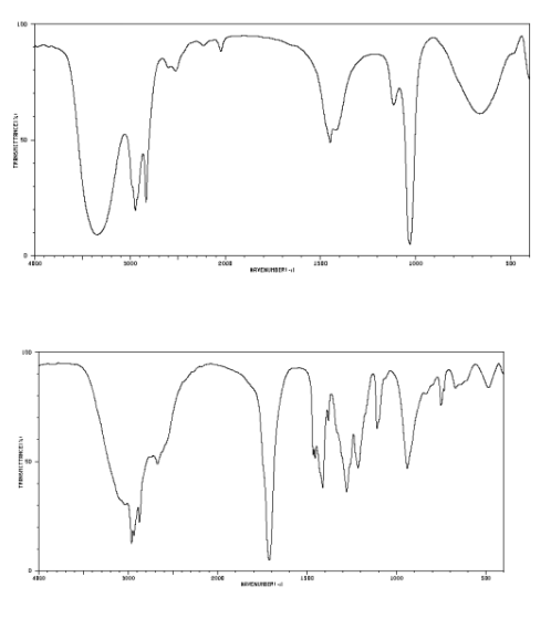 Solved Practice: IR Spectroscopy to Determine Functional | Chegg.com