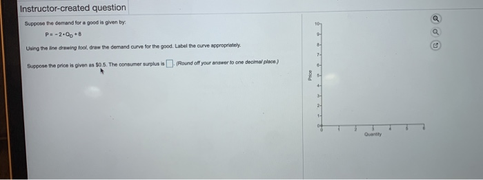 Solved Instructor-created question Suppose the demand for a | Chegg.com