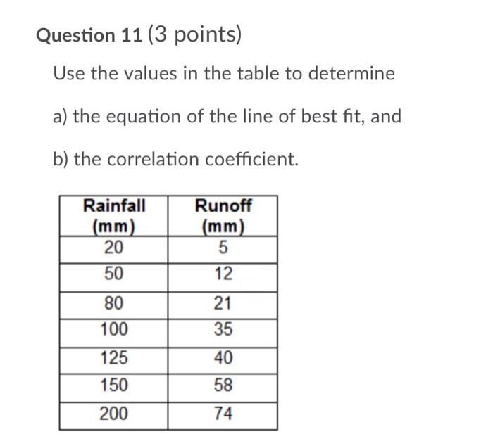 Solved Question 11 (3 points) Use the values in the table to | Chegg.com Solved Question 11 (3 points) Use the values in the table to | Chegg.com