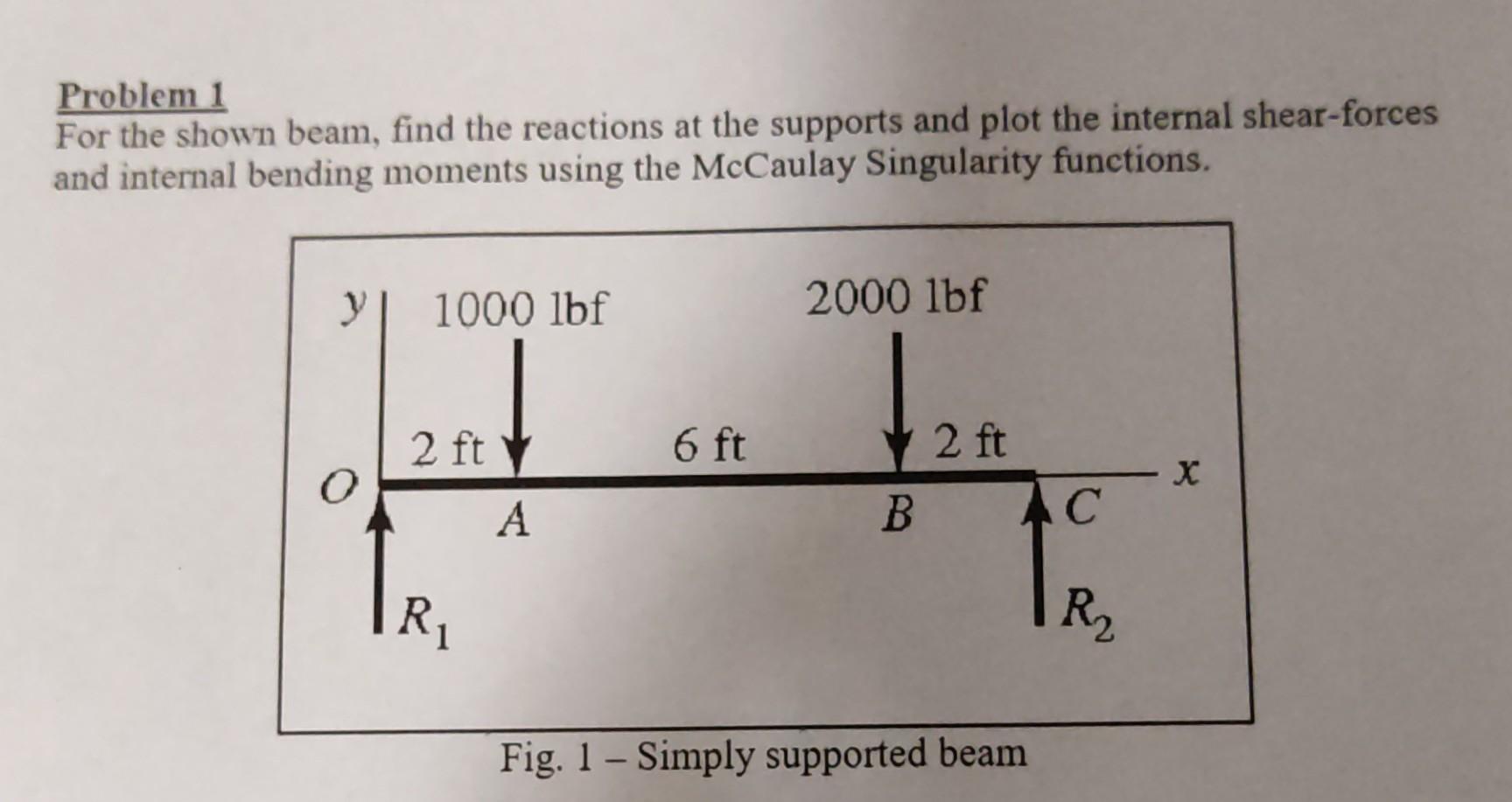 Solved Problem 1 For the shown beam, find the reactions at | Chegg.com