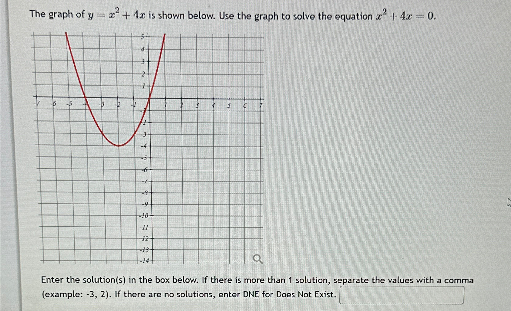 Solved The Graph Of Y x2 4x is Shown Below Use The Graph Chegg