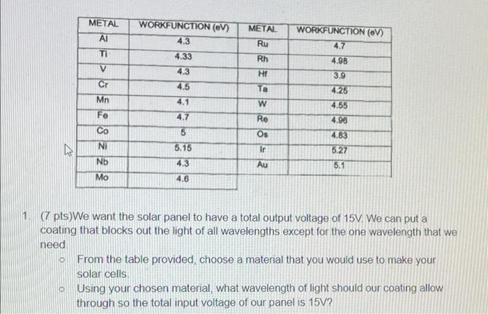 Solved METAL WORKFUNCTION (V) METAL WORKFUNCTION (OV) Al 4.3 | Chegg.com